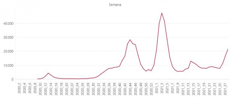 ! Spanish News Today - archived - Rising Death Rate In The Region Of ...